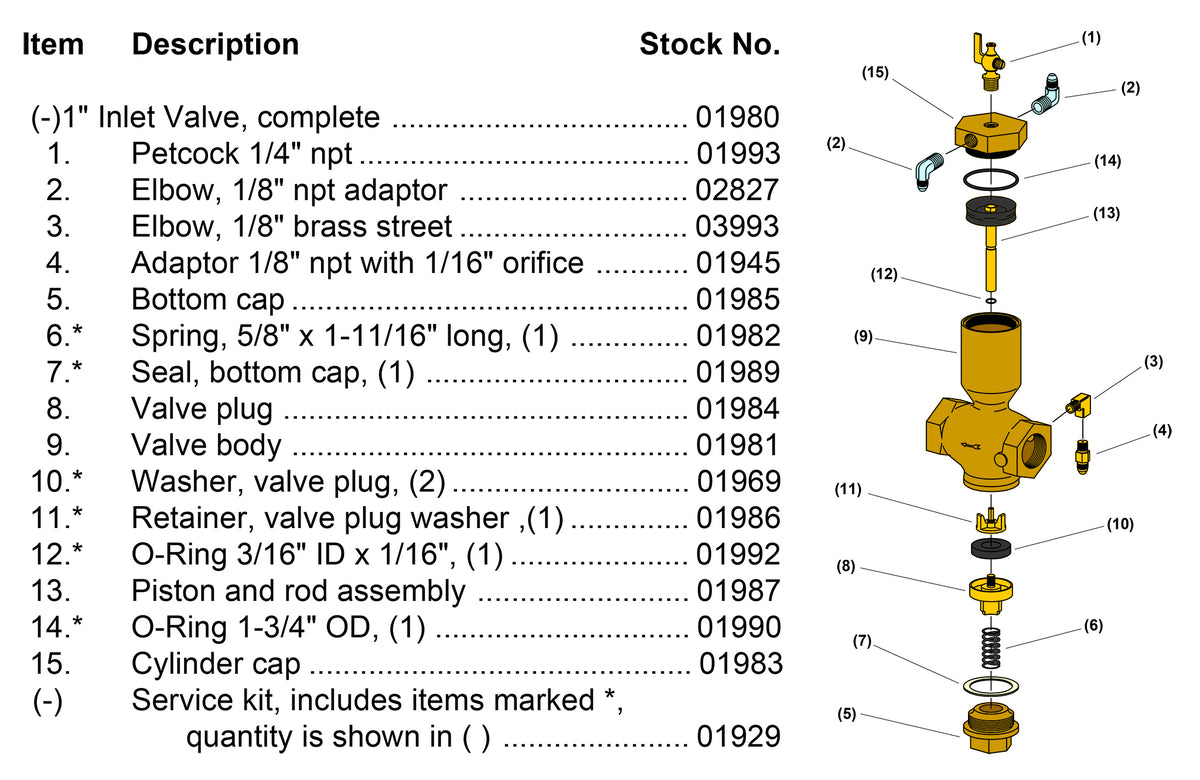 Clemco - Valve Body- for 1" Inlet Valve – The Warehouse Rentals and ...